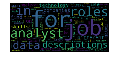 GitHub - SHRIYANSHGAUR/wordCLOUD