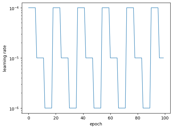 GitHub - jaeminSon/ReduceLROnPlateauRestarts