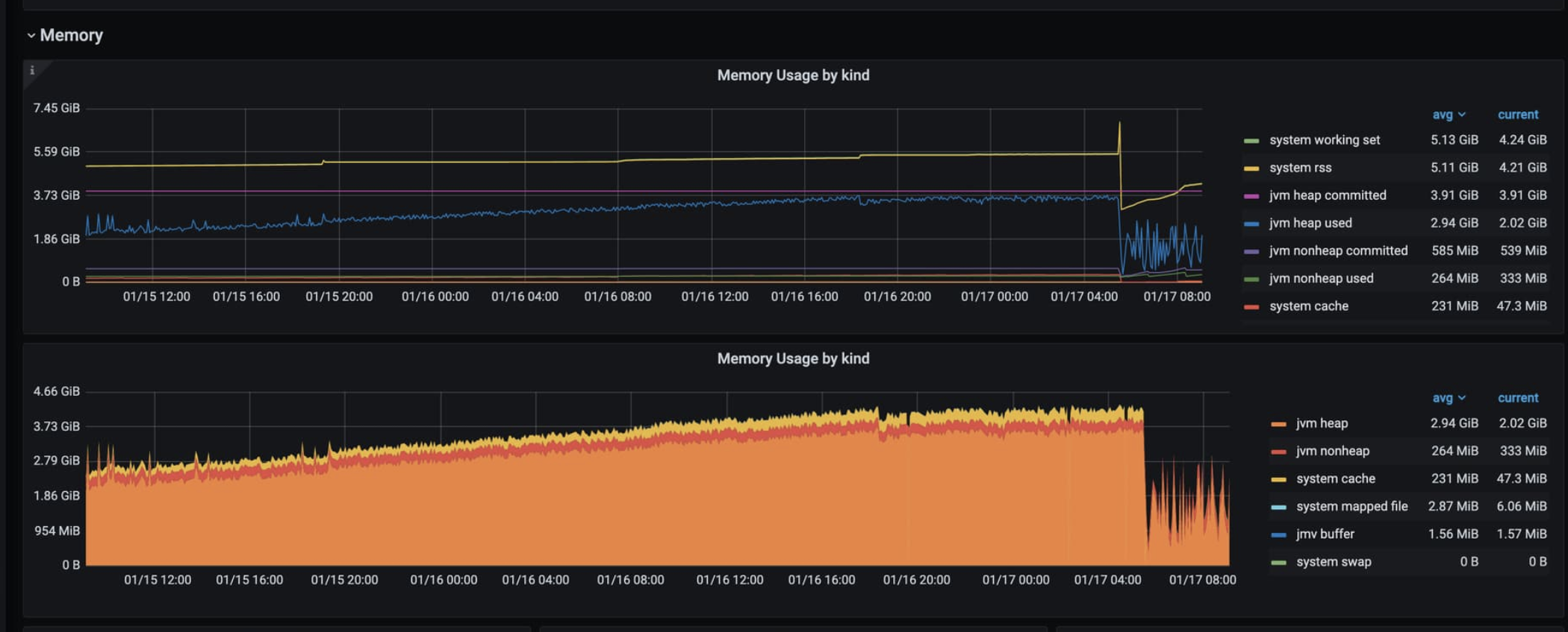 Possible Memory Leak · Issue 7634 · Open Telemetryopentelemetry Java Instrumentation · Github 