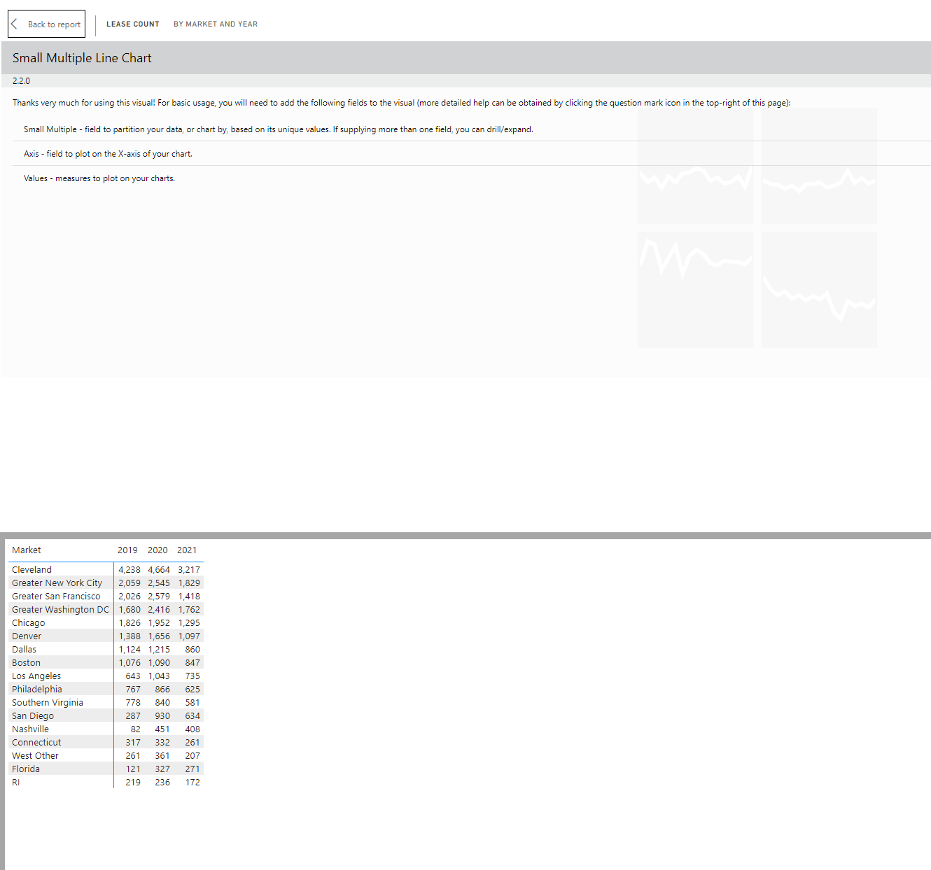 No response from visual despite "Show as table" producing valid results · Issue #33 · dm-p ...