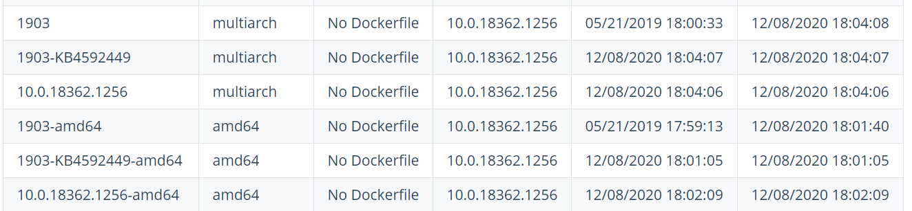 Remove EOL versions from the Full Tag Listing section on Docker Hub ...
