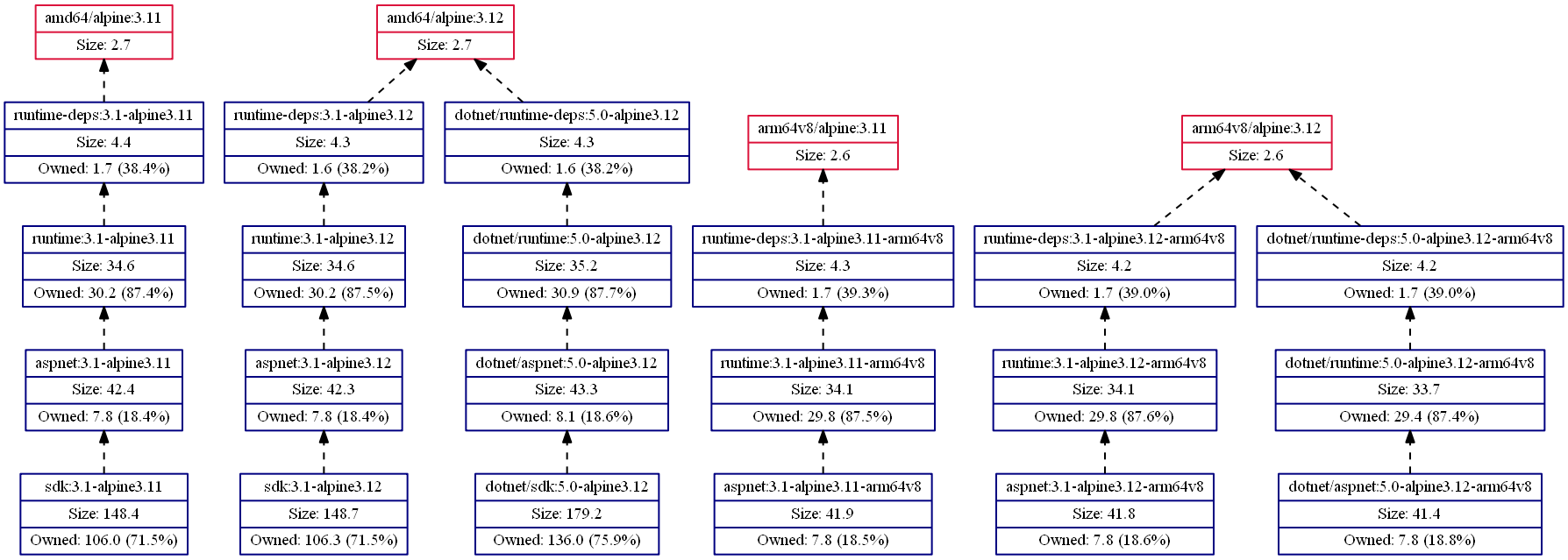 COMPlus_PartialNGen is not being set since repo consolidation · Issue #32935 · dotnet/runtime ...