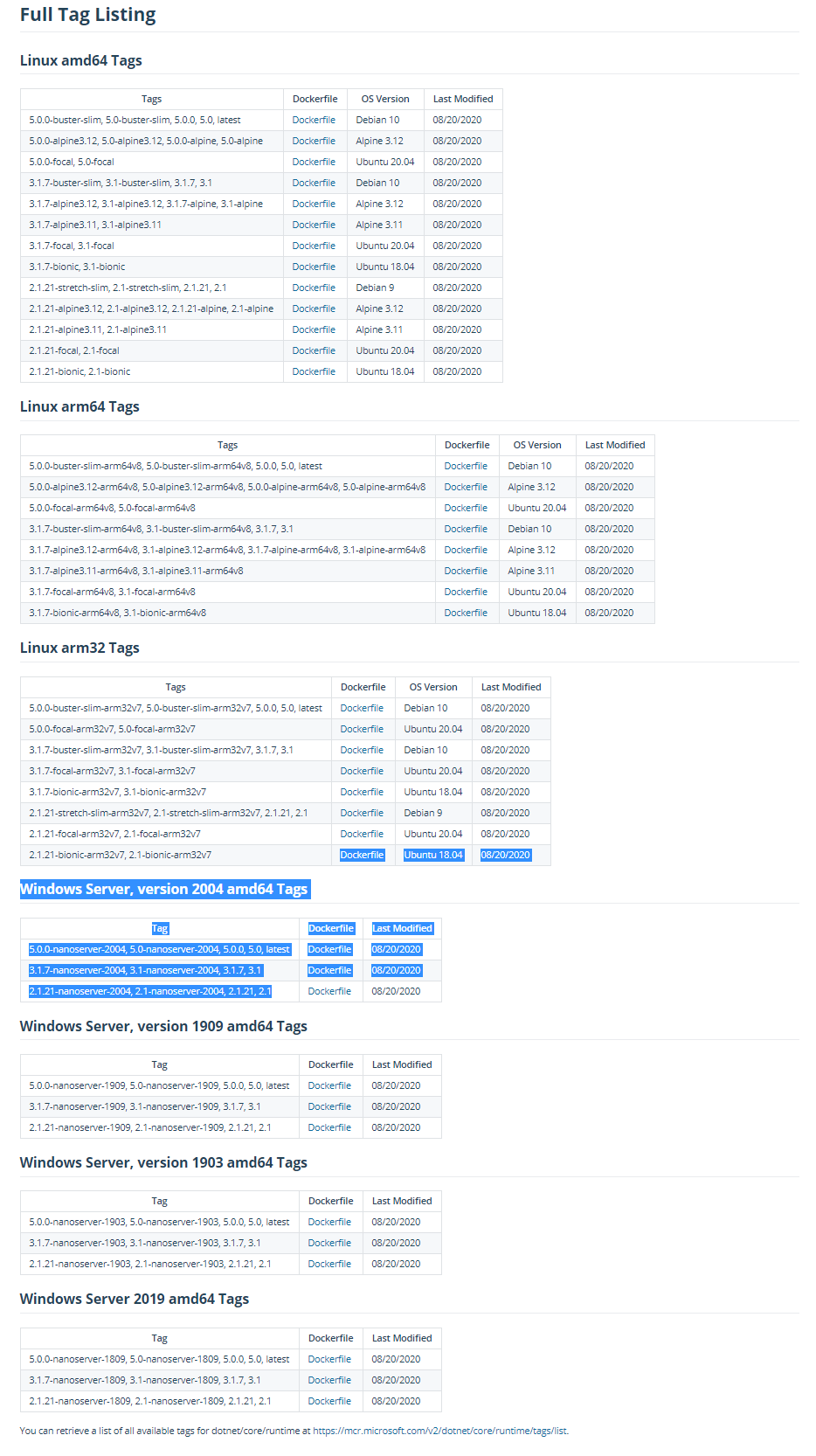 Improve the UX of the Full Tag Listing in Docker Hub · Issue #2273 ...