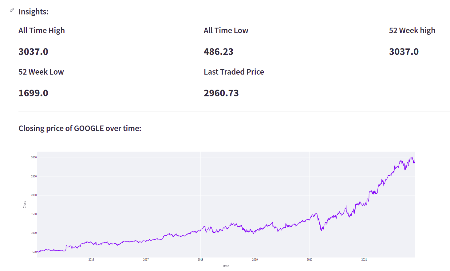 GitHub - OmkarBorikar/Stock-forecasting-using-FBPophet