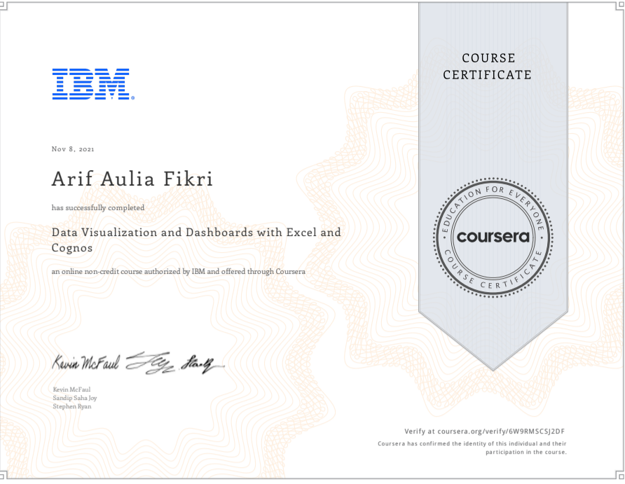 GitHub - arif0903/IBM-Data-Analisis: IBM Data Analyst Professional on ...