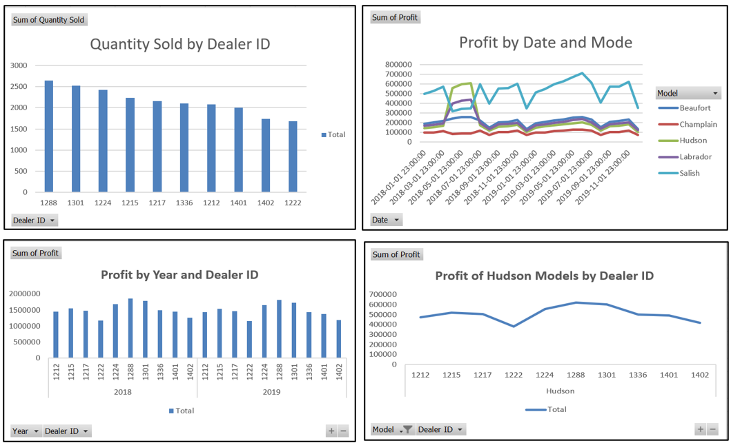 IBM-Data-Analisis/Data Visualization Dashboards Excel Cognos/Readme.md at main · arif0903/IBM ...