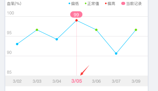 How to modify the color of the label selected on the X axis？x ...