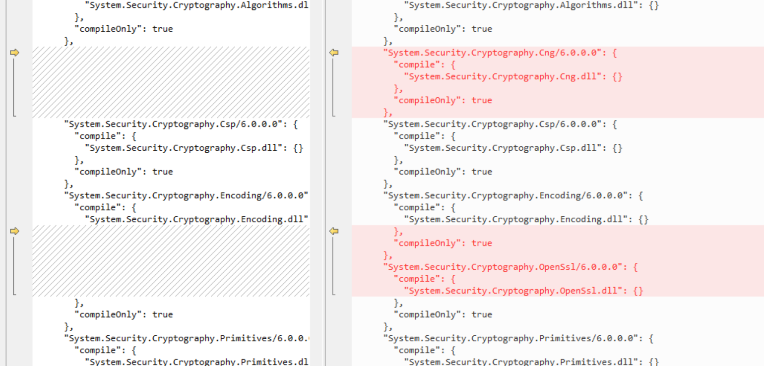 [Perf] Regression in deps.json Size for Blazor Pizza App · Issue #51944 · dotnet/runtime · GitHub