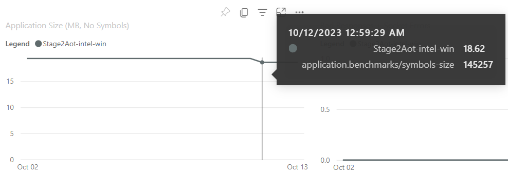 Published size improvement: todosapipublishaot, todosapipublishaot · Issue #51344 · dotnet ...