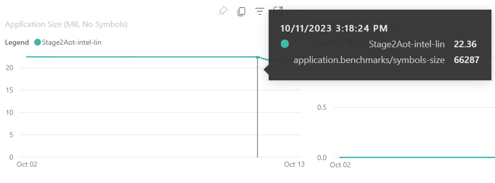 Published size improvement: todosapipublishaot, todosapipublishaot · Issue #51344 · dotnet ...