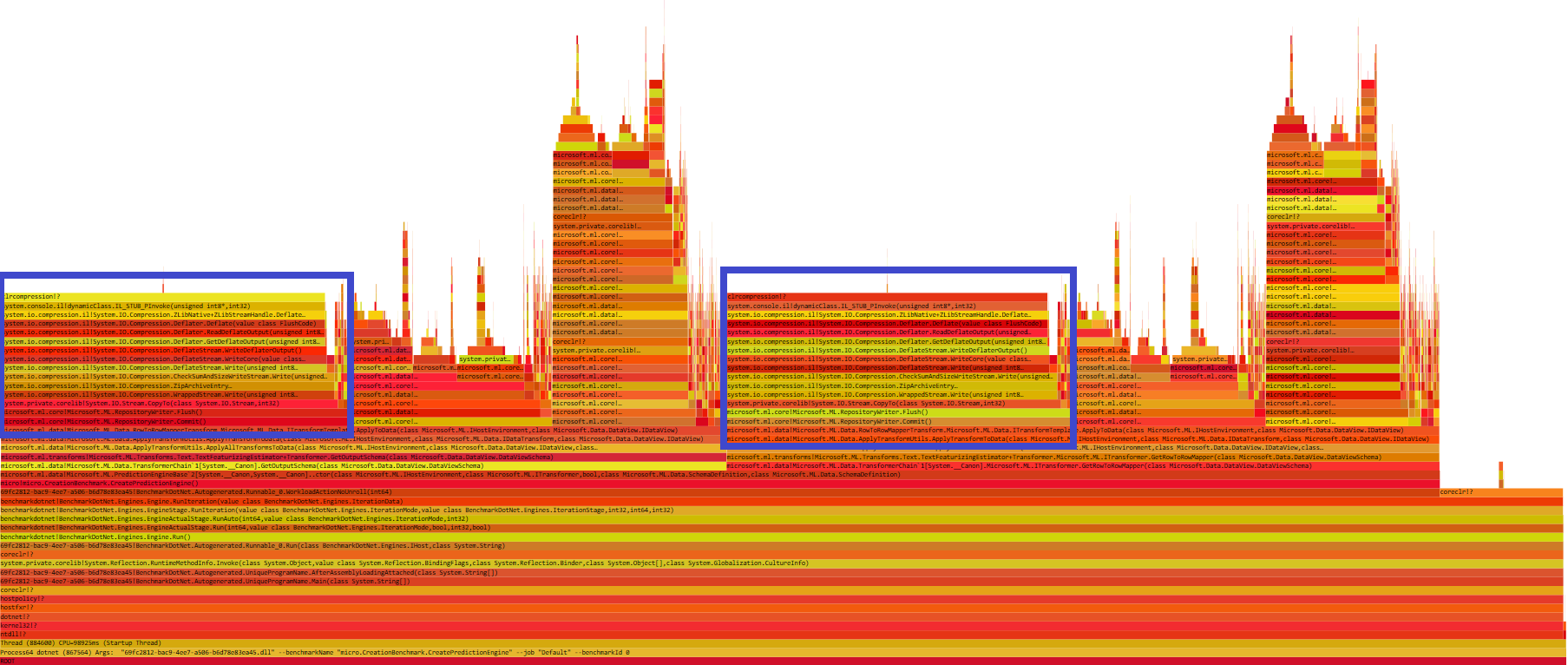 Creating A Prediction Engine From A Model With A Textfeaturizer Takes Too Long · Issue 3128