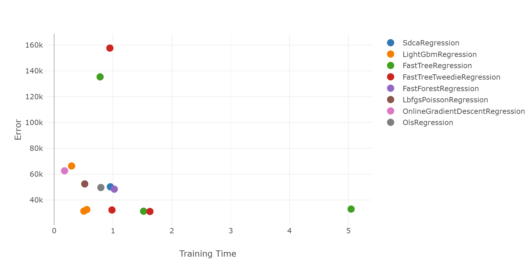 How To Draw Auto Ml Statisctics Graph Using Xplotplotly Library In C · Issue 4238 · Dotnet