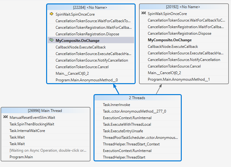 Microsoft.Extensions.Primitives.CompositeChangeToken may induce deadlocks · Issue #43438 ...