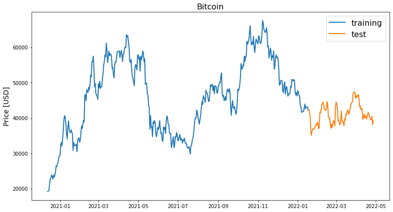 GitHub - dylan-sloan/top10-cryptocurrencies-price-prediction: A ...
