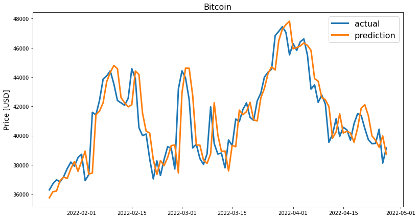GitHub - dylan-sloan/top10-cryptocurrencies-price-prediction: A ...