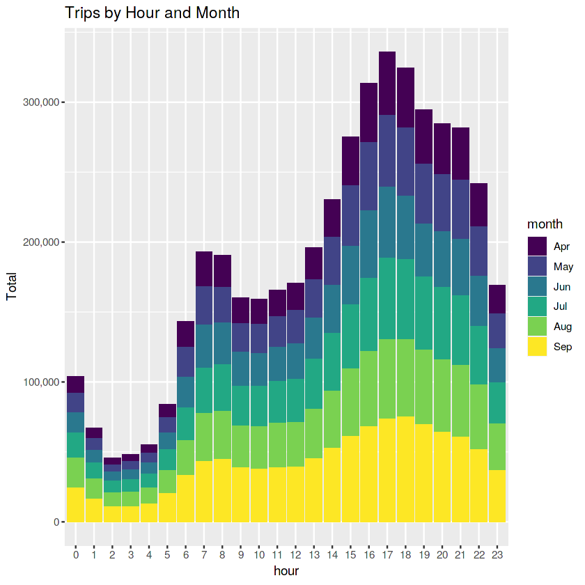 GitHub - pallav0id/Uber-Data-Analysis: Data analysis of customers taking rides in Uber and their ...