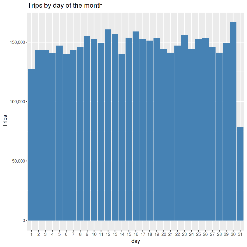 GitHub - pallav0id/Uber-Data-Analysis: Data analysis of customers taking rides in Uber and their ...