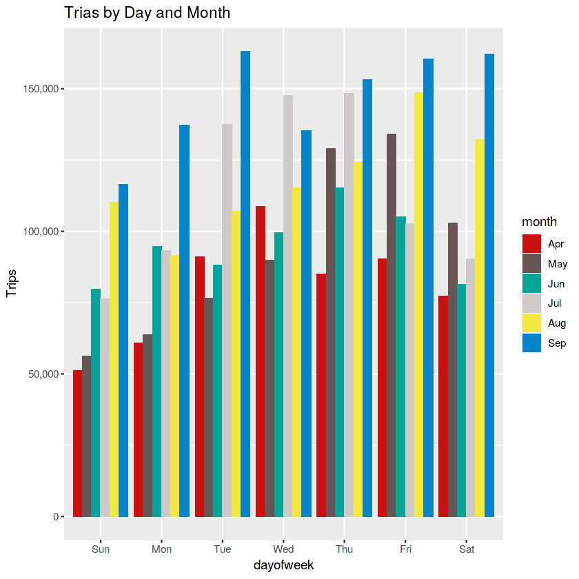 GitHub - pallav0id/Uber-Data-Analysis: Data analysis of customers taking rides in Uber and their ...