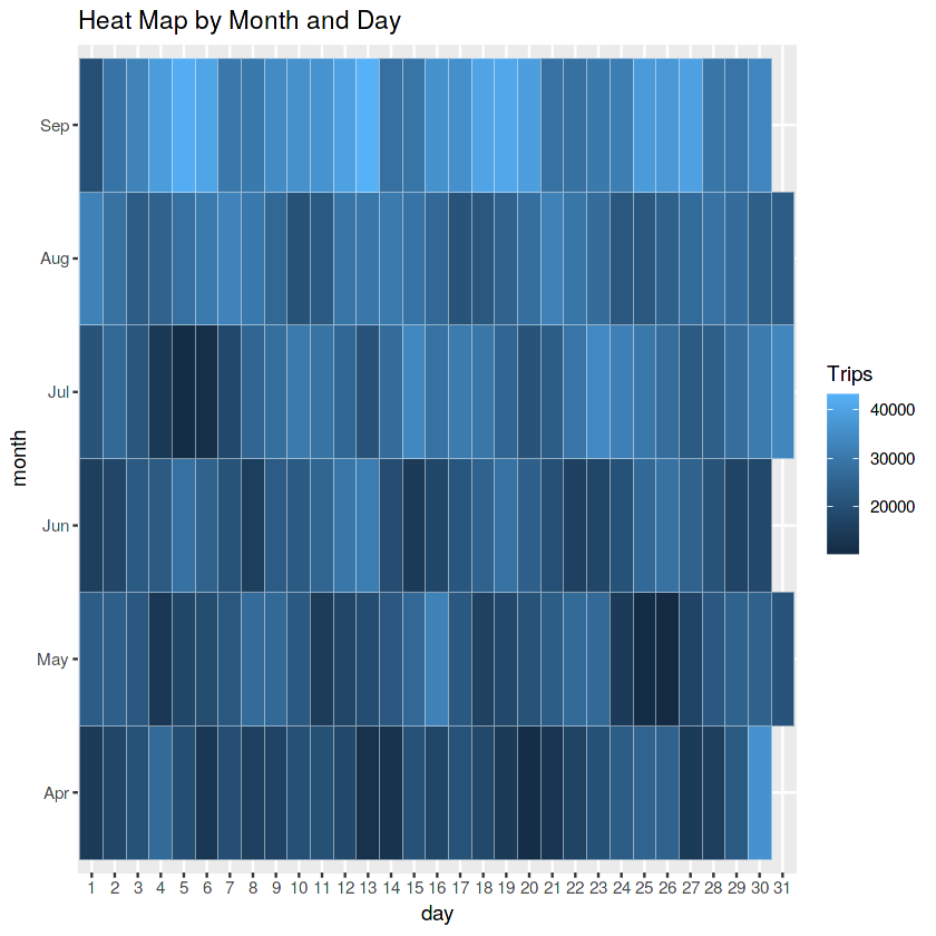 GitHub - pallav0id/Uber-Data-Analysis: Data analysis of customers taking rides in Uber and their ...