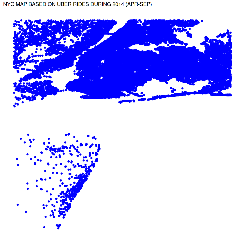 GitHub - pallav0id/Uber-Data-Analysis: Data analysis of customers taking rides in Uber and their ...