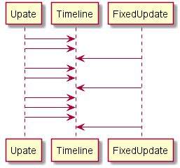 Unity 3DでUpdateとFixedUpdate間のタイミングを考慮したジャンプ（基礎） #C# - Qiita