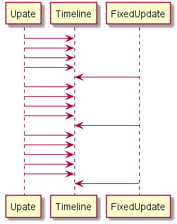 Unity 3DでUpdateとFixedUpdate間のタイミングを考慮したジャンプ（基礎） #C# - Qiita