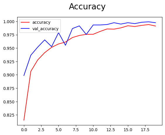 Github Dylanberger Pneumonia Deep Learning Model That Detects