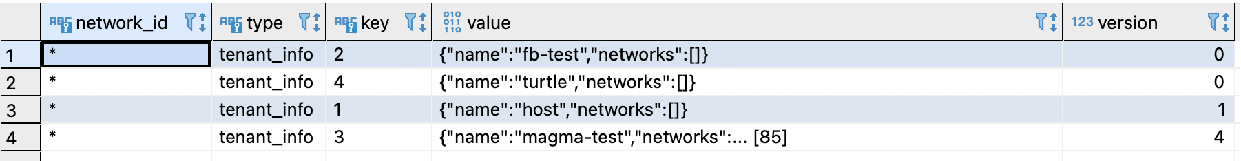 Understand Why The Orc8r Needs Tenants · Issue 13529 · Magma Magma · Github