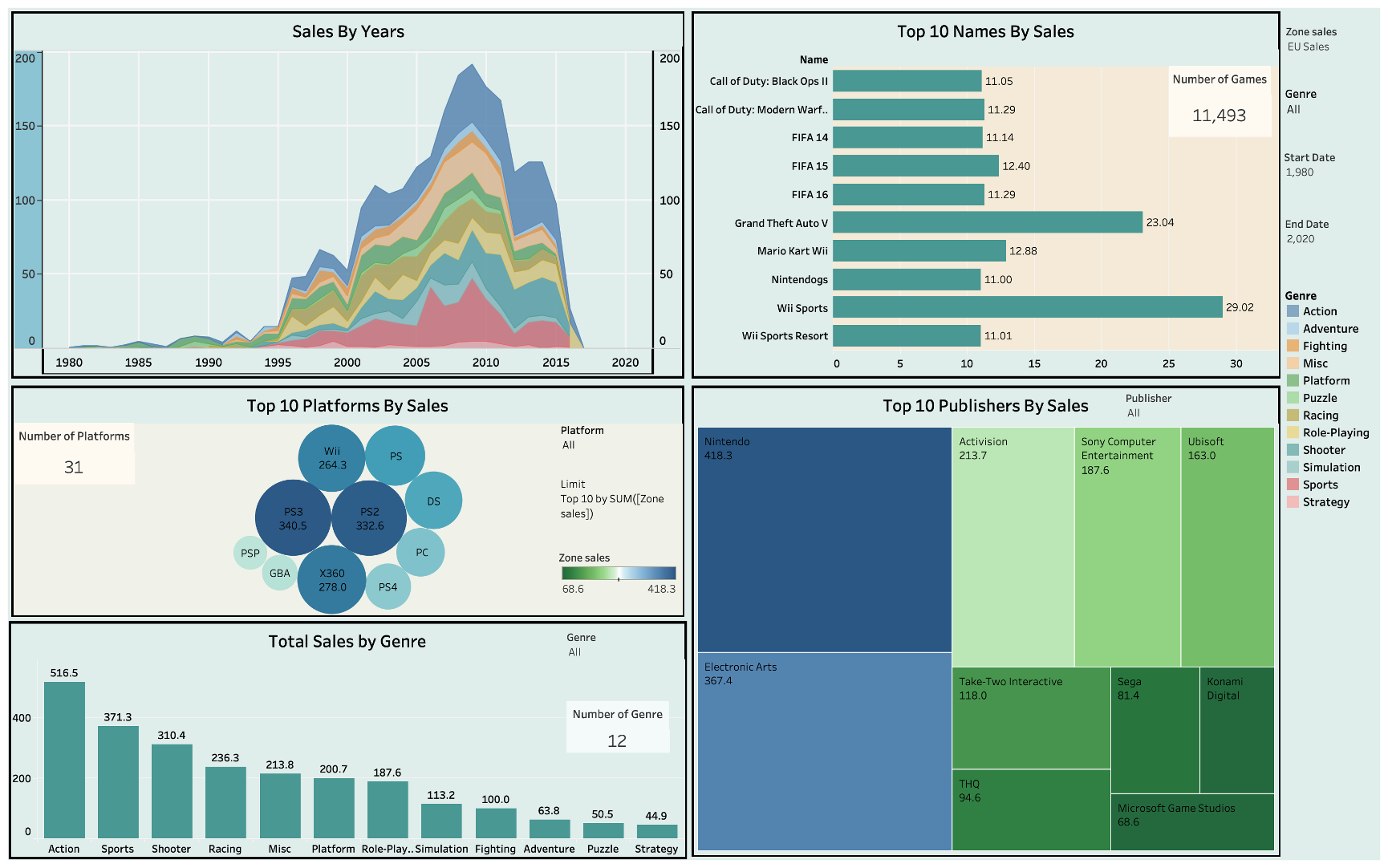 GitHub - npk1024/Tableau_Project