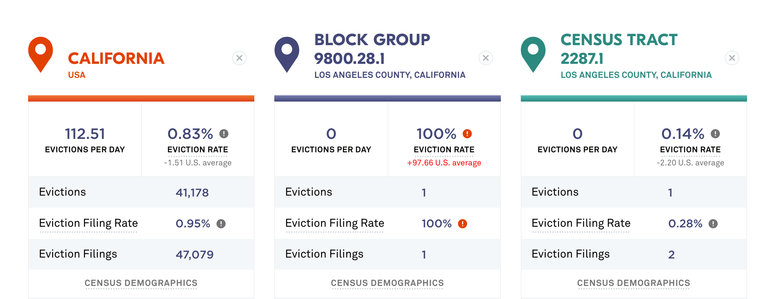 Update low flag handling by pjsier · Pull Request #1183 · EvictionLab ...