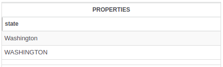 Case-Insensitive comparison failed on outgoing Vertex's property having `COLLATE CI` with SQL ...