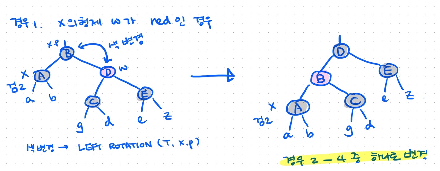 GitHub - Roha-Lee/rbtree-lab: 정글사관학교 5주차 RB tree 구현