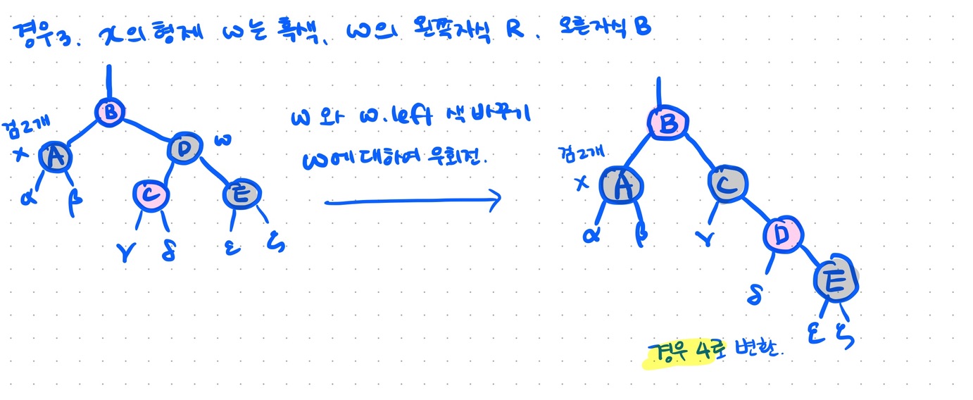 GitHub - Roha-Lee/rbtree-lab: 정글사관학교 5주차 RB tree 구현