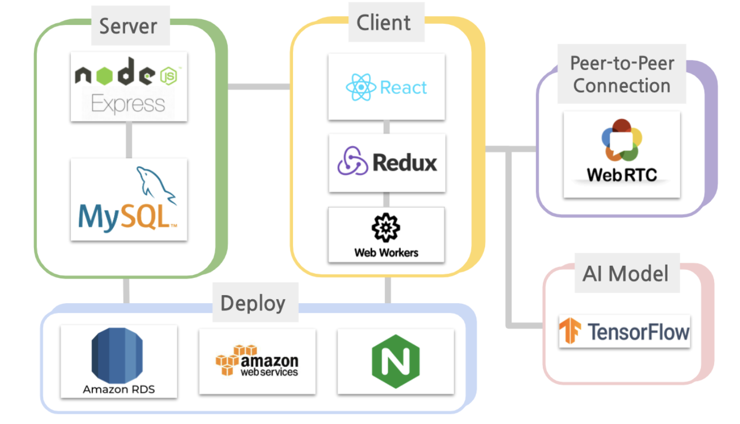 GitHub - Roha-Lee/MAIT-FrontEnd: SW정글사관학교 나만의무기 프로젝트 My AI Timer
