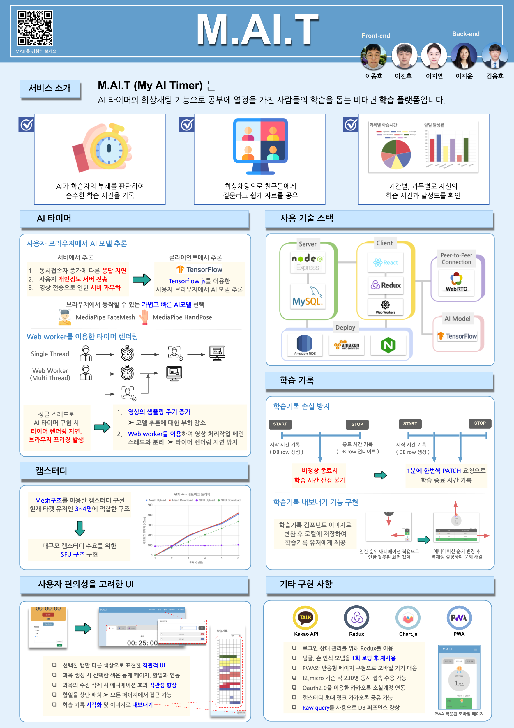GitHub - Roha-Lee/MAIT-FrontEnd: SW정글사관학교 나만의무기 프로젝트 My AI Timer