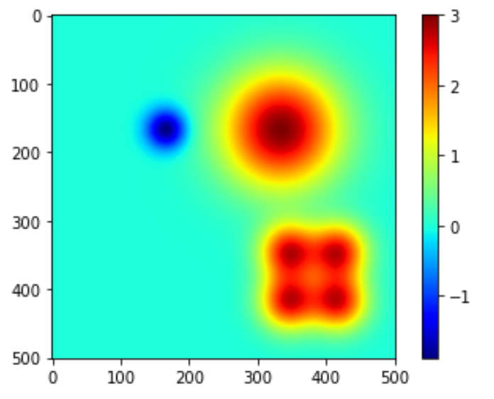 Does Difference of Gaussian need normalization? · Issue #4621 · scikit ...