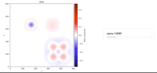 Does Difference of Gaussian need normalization? · Issue #4621 · scikit ...