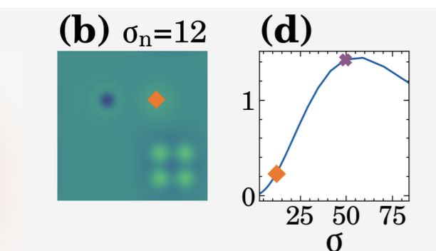 Manually specify `title` and `abc` coordinate positions · Issue #288 · proplot-dev/proplot · GitHub