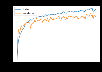 GitHub - vap49/Facial-Keypoint-Detection