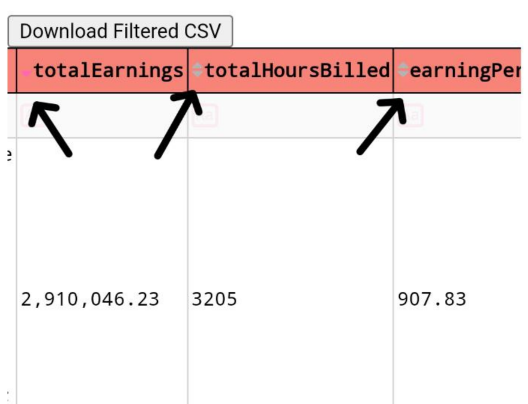 GitHub - withLinda/RailwayAppForNala: Dash DataTable; Initial ...