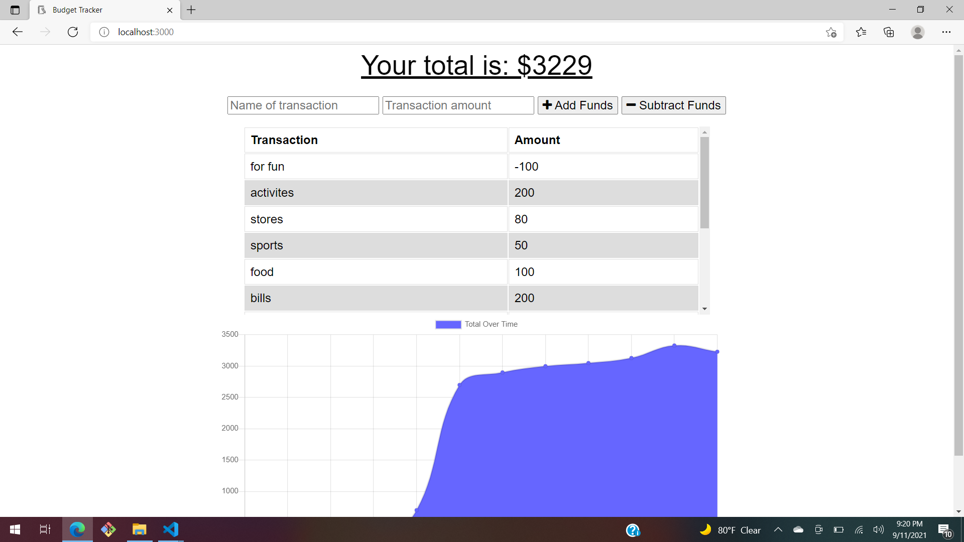 GitHub - jisaac22/Budget-tracker