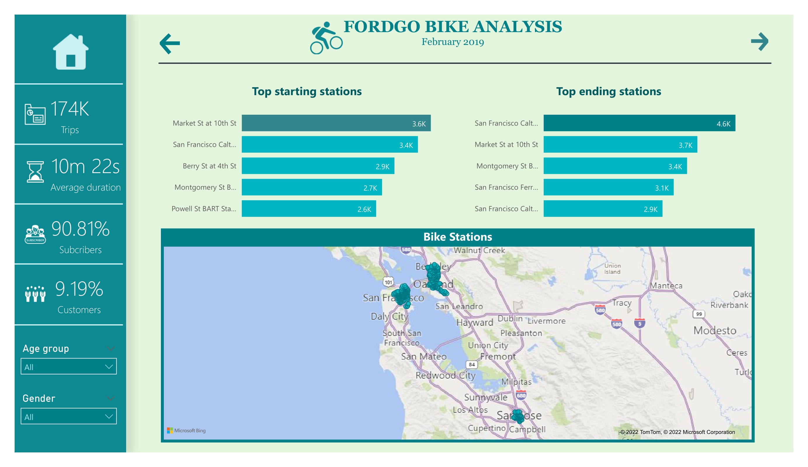 GitHub - Emmaxadel/Fordgo-bike-analysis