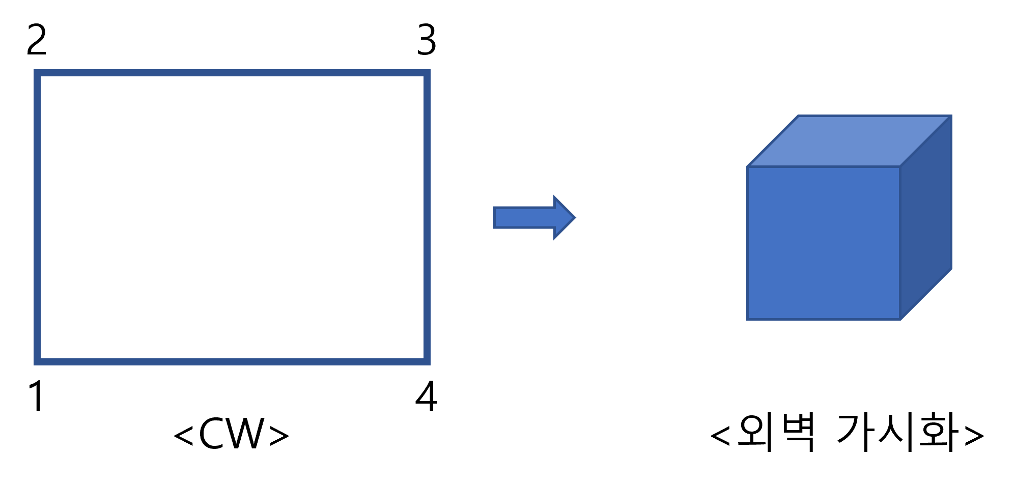 폴리곤 출력 오류 · Issue #226 · EgisCorp/XDWorld · GitHub