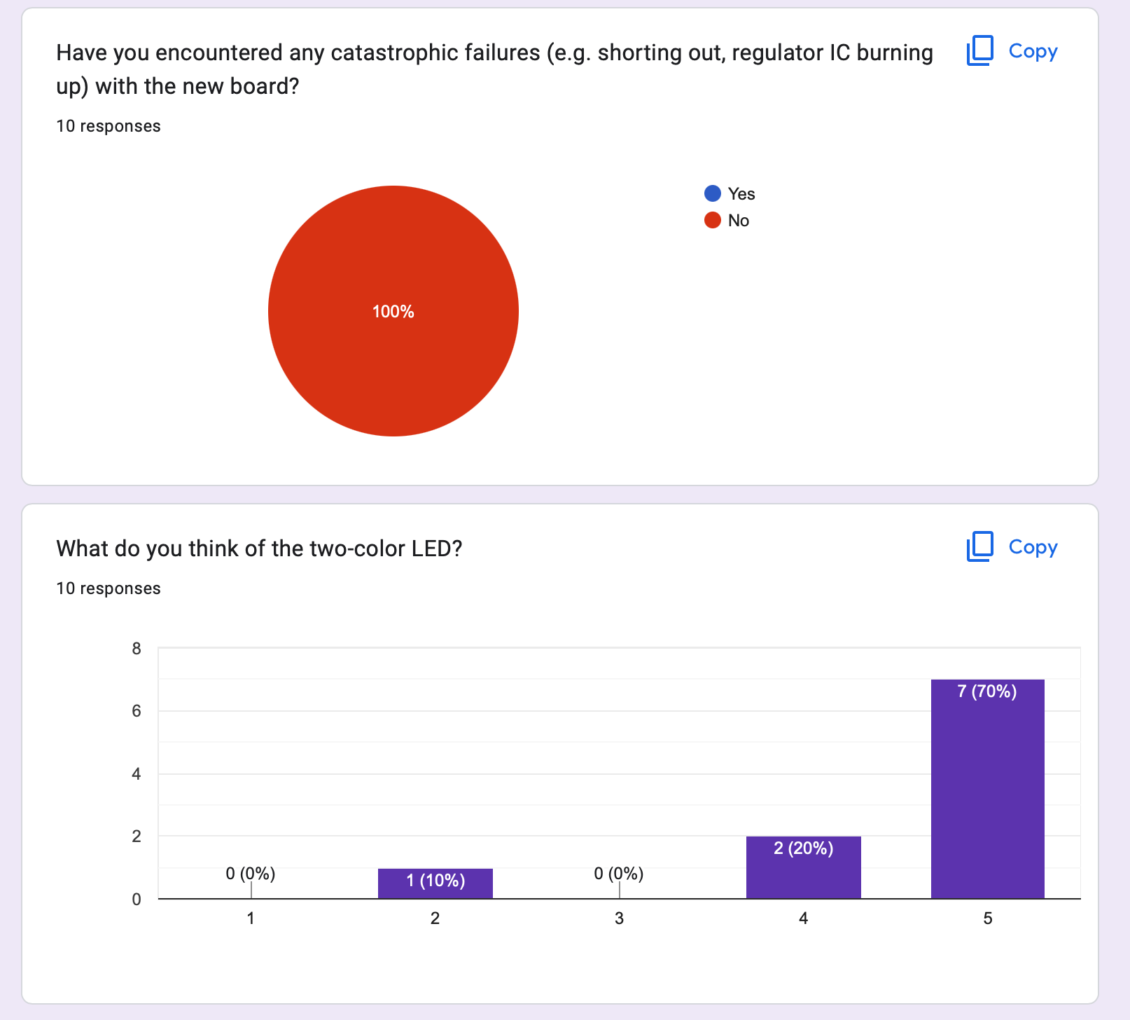U2 AP63205 Can suffer catastrophic failure under some circumstances ...