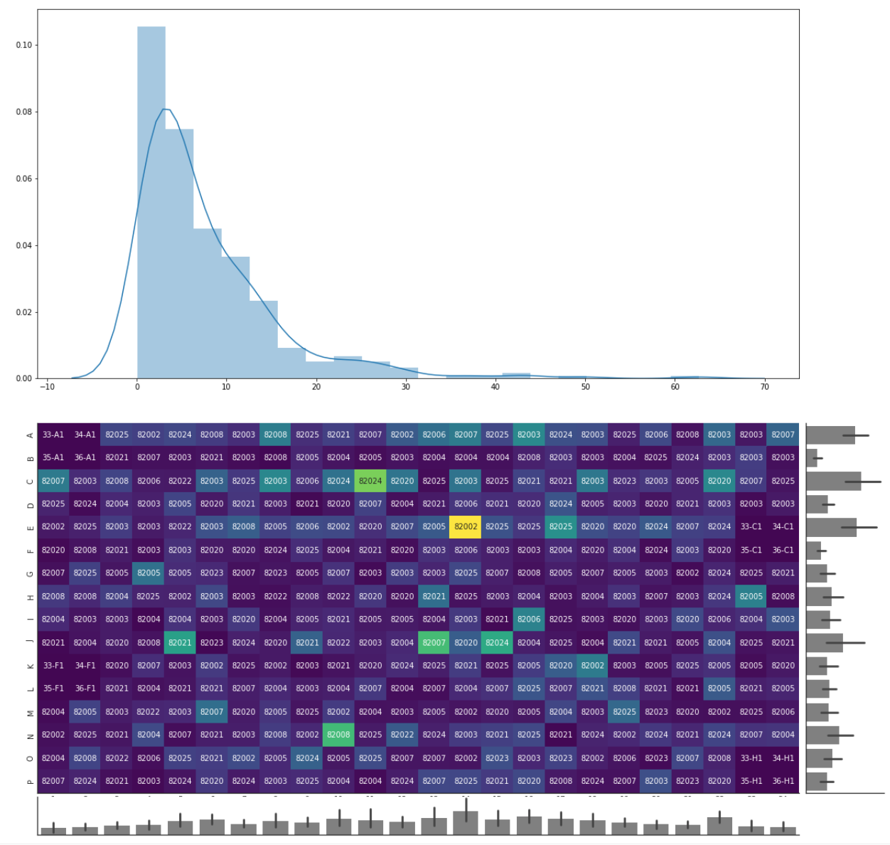 Figure Generation And Return Display · Issue 69 · Biocore Labcontrol · Github