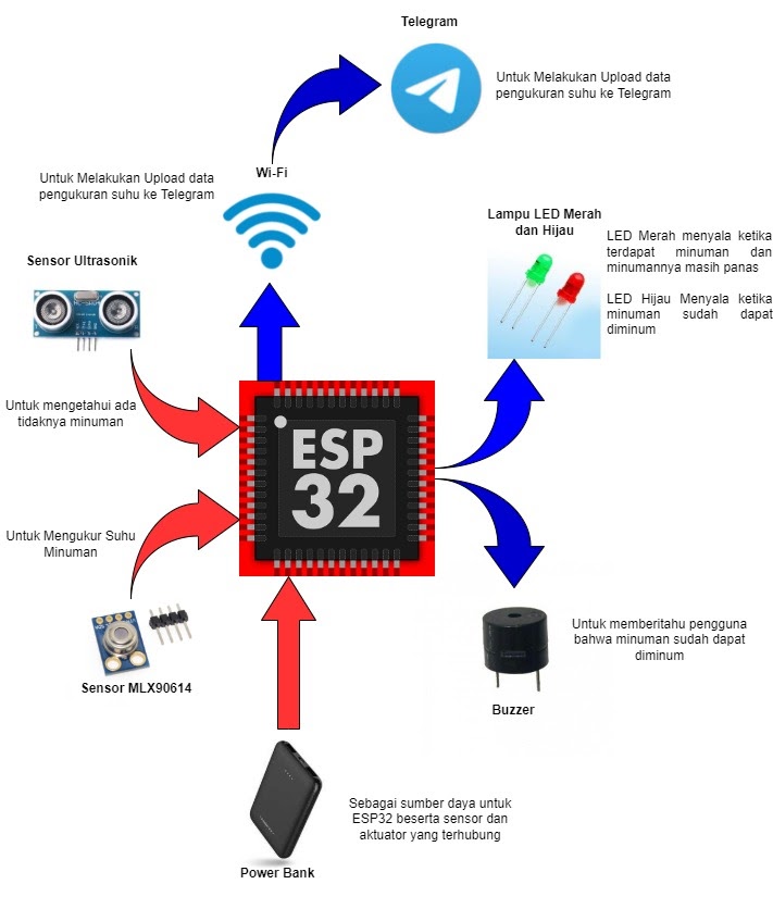 GitHub - rian-andri-waskito-119140030/Tugas_Besar_Sistem_Tertanam: Sistem Monitoring Minuman ...