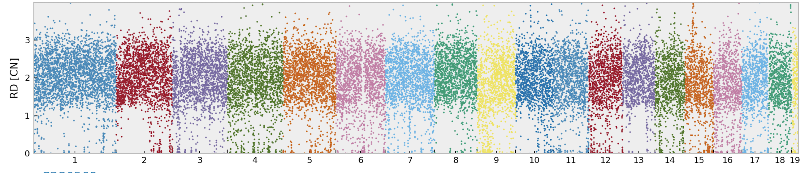 Get read-depth data process problem · Issue #75 · abyzovlab/CNVpytor ...