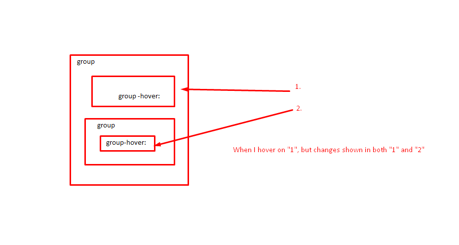 Group In Group · Tailwindlabs Tailwindcss · Discussion 9047 · Github