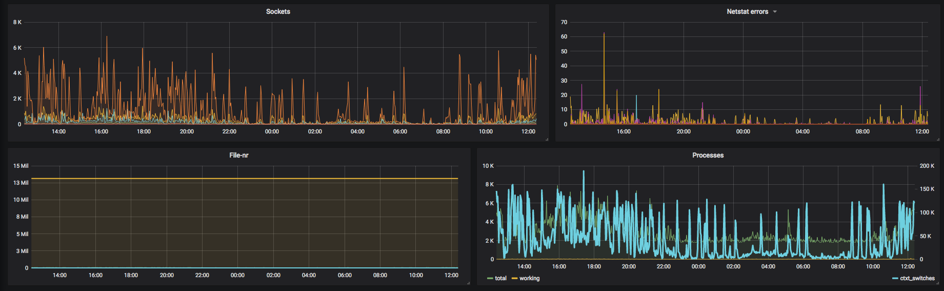 Very slow container startup somewhere near libnetwork Sandbox initialization · Issue #269 ...