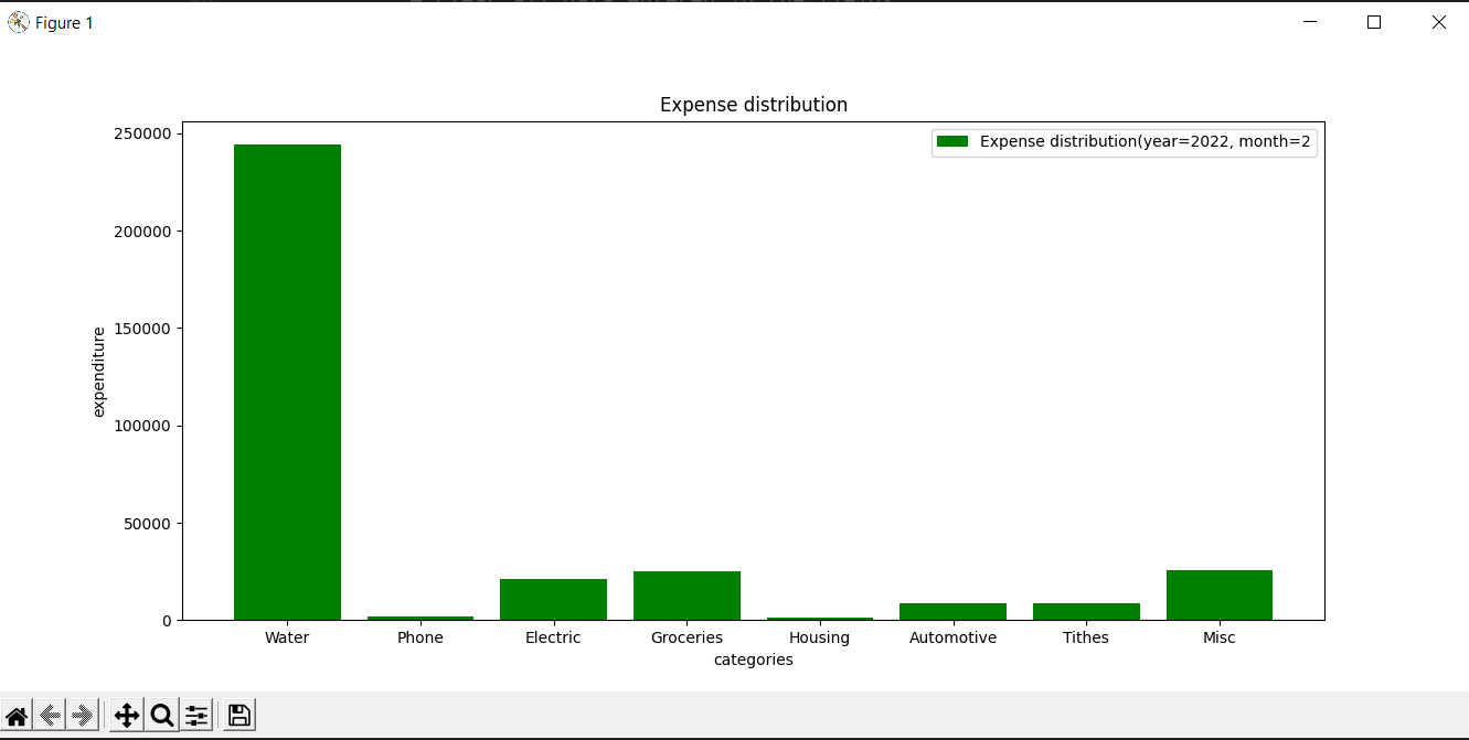 GitHub - aadithya2112/expense_tracker